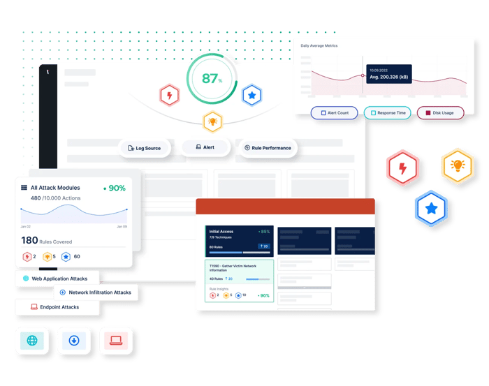 Detection Rule Validation Platform Picus